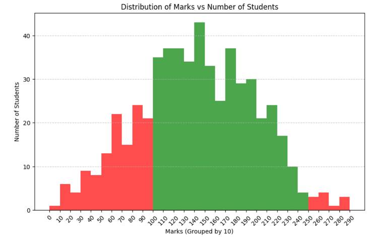ProdiJEE - Most Accurate JEE Percentile Predictor | 99.8% Accuracy
