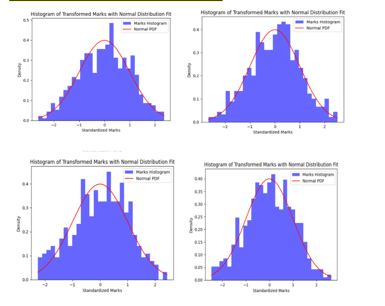 ProdiJEE - Most Accurate JEE Percentile Predictor | 99.8% Accuracy